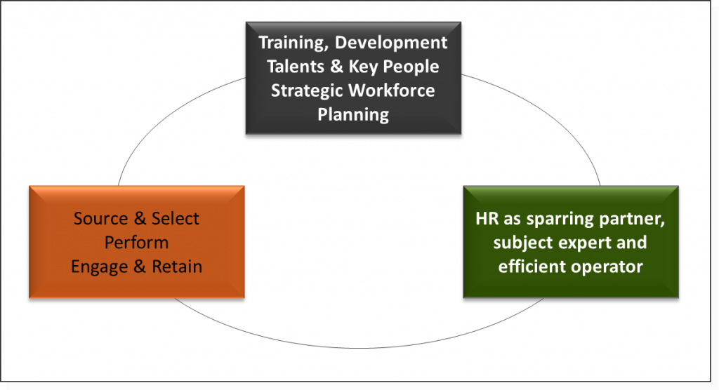 Best Practice - F-Top Institute