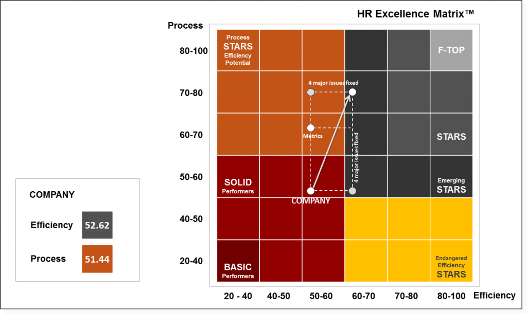 HR Excellence Matrix - F-Top Institute
