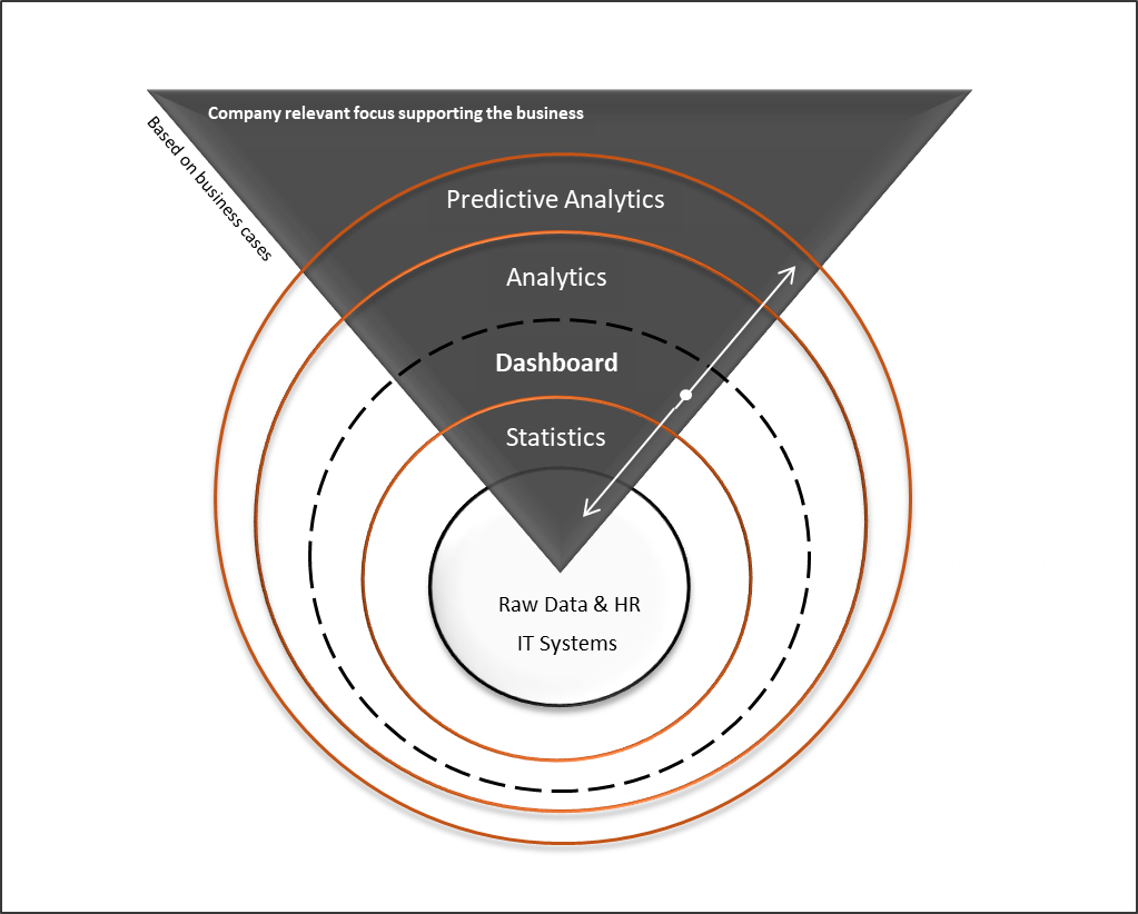 What Are The 3 Circles Of Agricultural Education Updated 2022