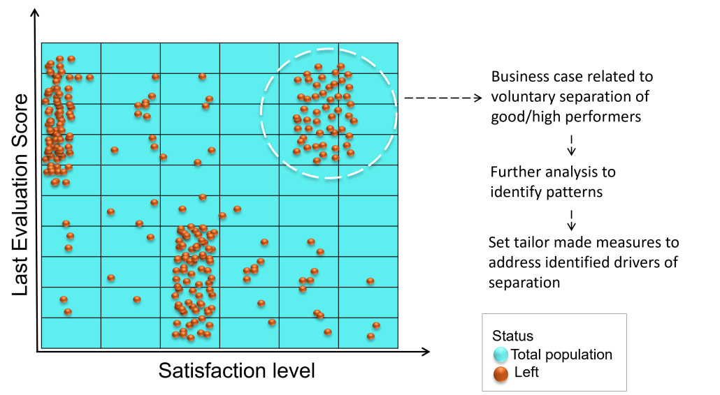 Fact based decisions through powerful People Analytics - F-Top Institute