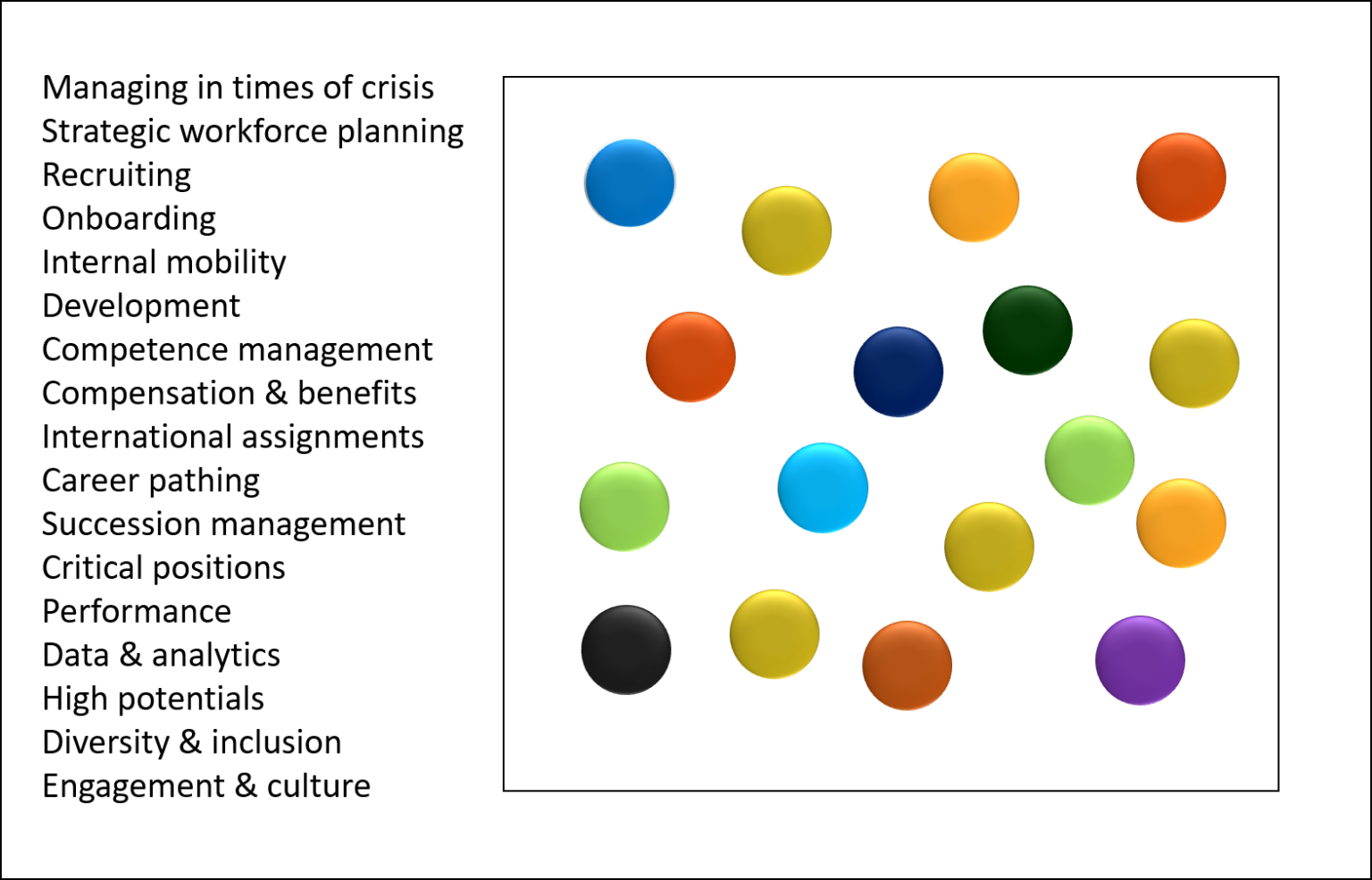 Learning nuggets 7 - F-Top Institute