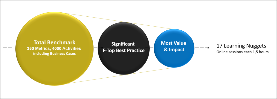 learning nuggets 5 - F-Top Institute