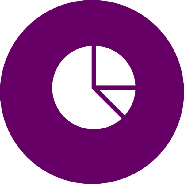 High value indicators - F-Top Institute