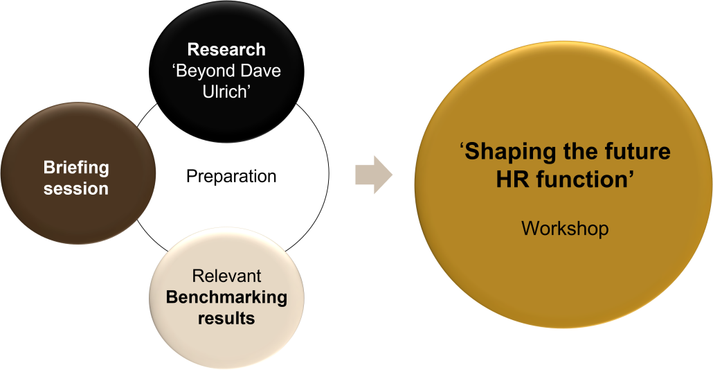 The Future HR Function - F-Top Institute