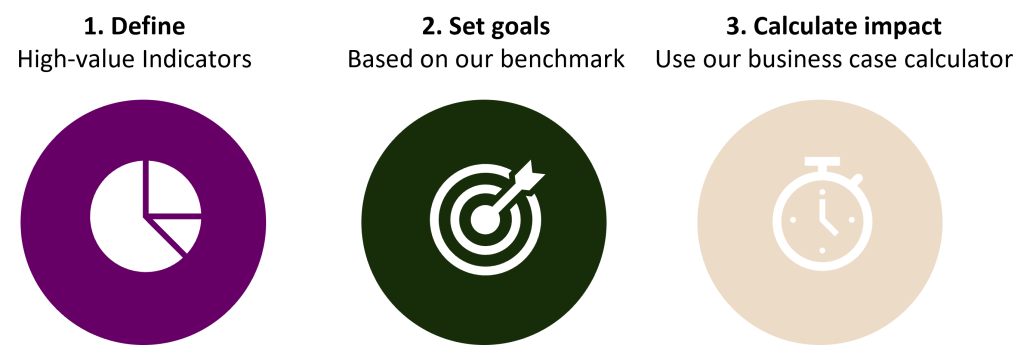 High value indicators - F-Top Institute